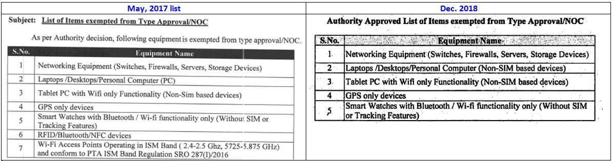 Pakistan PTA Update list of exempted device from Type Approval ...