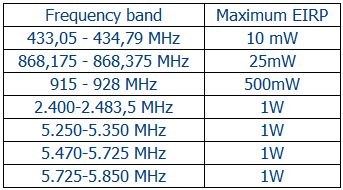 Chile SUBTEL issued modification to Res. 1985/2017 (Short Range Devices ...